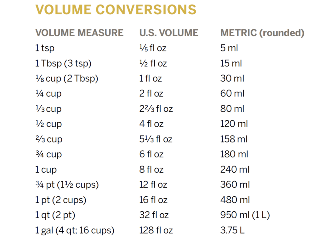 Handy Conversion References - CIA Foodies