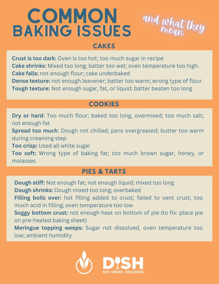 Common Baking Problems and What They Mean - CIA Foodies